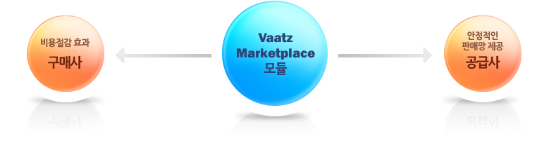 VAATZ Marketplace